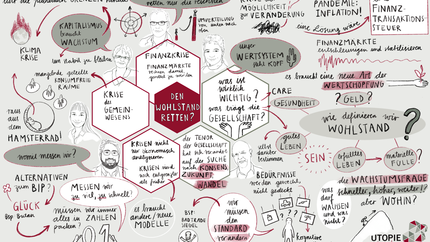 Der zweite Utopie-Abend: Was ist Wohlstand und wollen wir den überhaupt ...